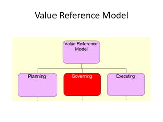 Value Reference Model - Governing | PPT