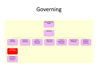 Value Reference Model - Governing | PPT