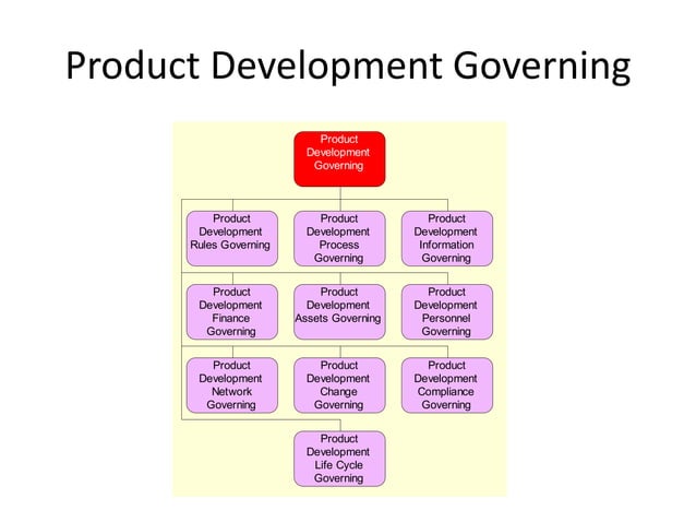 Value Reference Model - Governing | PPT