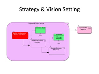 Value Reference Model - Governing | PPT