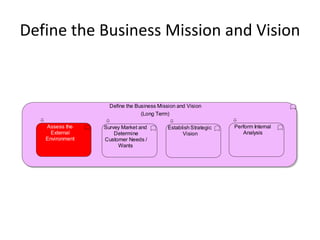 Value Reference Model - Governing | PPT