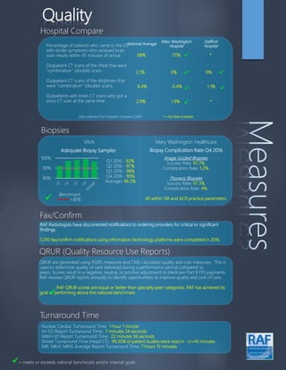 2016 Value Reporting Measures and Services | PPTX | Healthcare Industry ...
