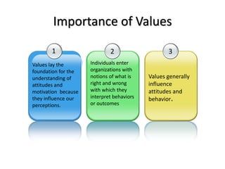 Values 120601103058-phpapp02 | PPTX