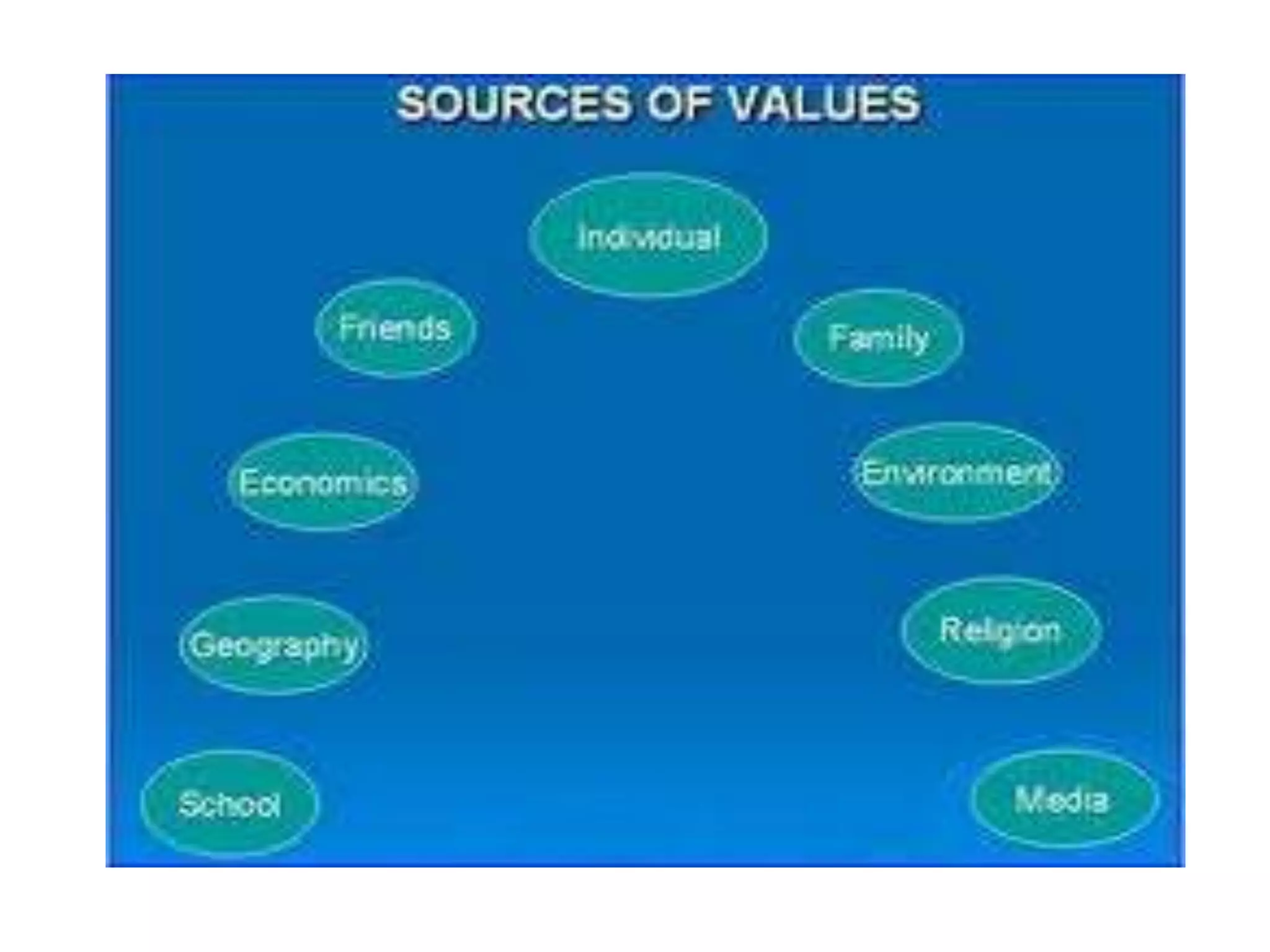 Values | PPTX