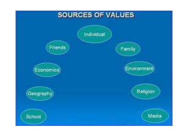 Values | PPTX