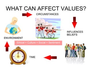 Join "Shared Values" Group | PPT