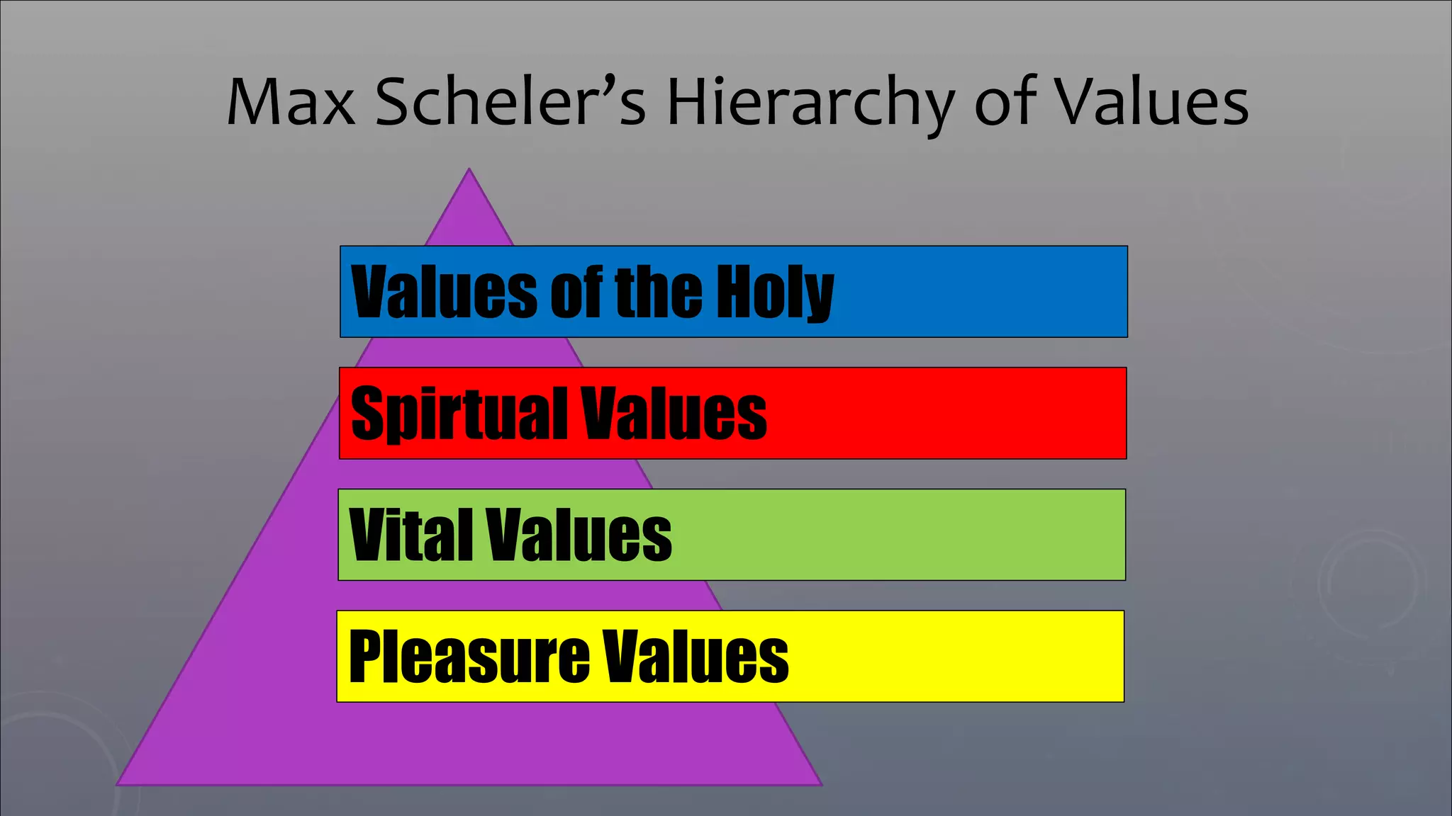 Hierarchy of Values | PPTX