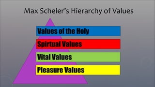 Hierarchy of Values | PPTX