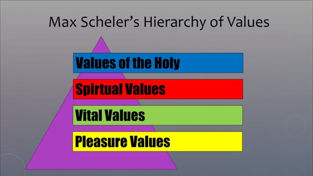 Hierarchy of Values | PPT