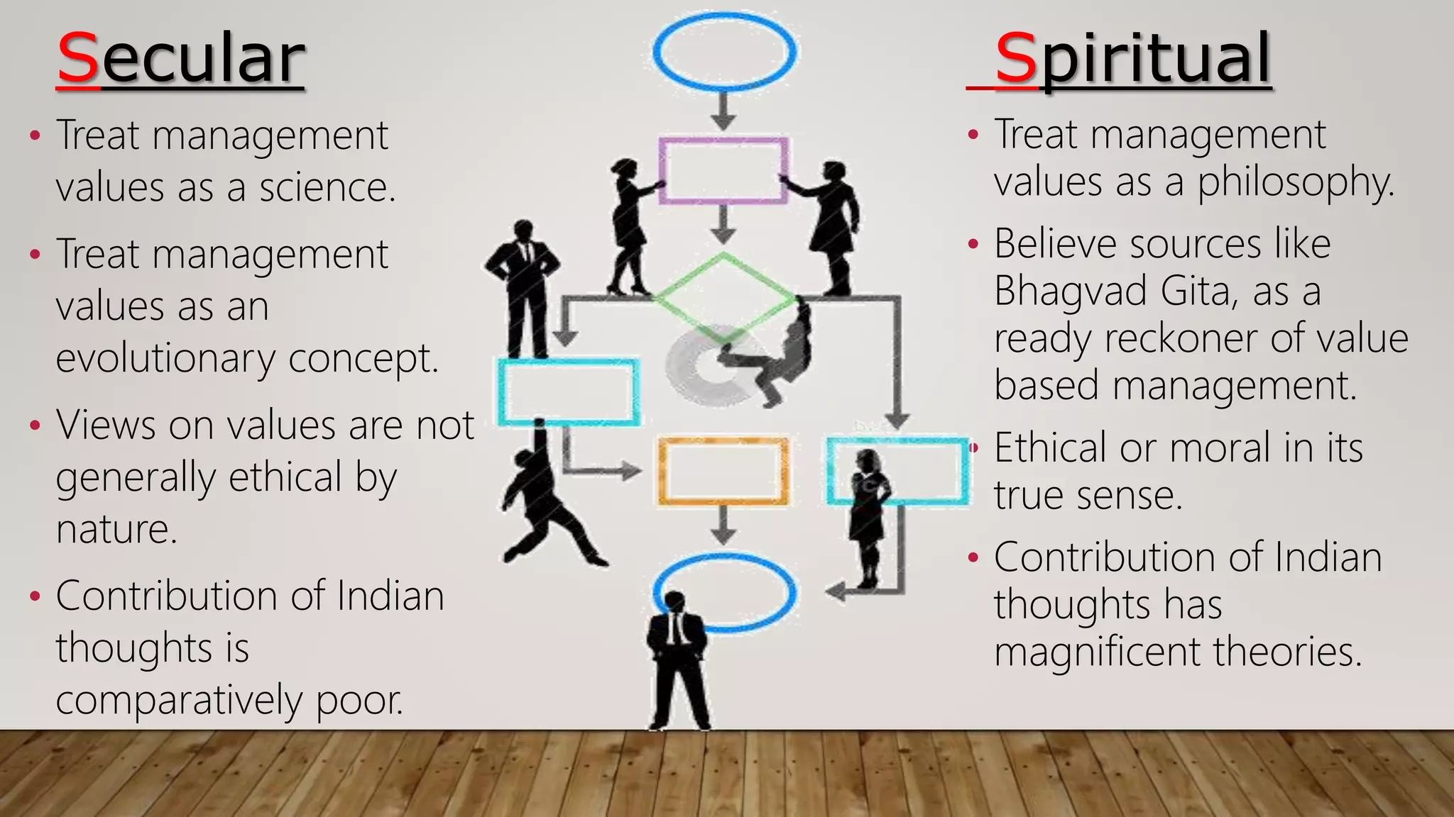 SPIRITUAL& SECULAR VALUES | PPTX