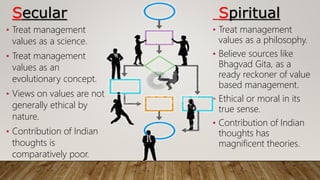 SPIRITUAL& SECULAR VALUES | PPTX