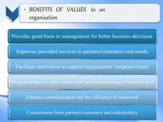 Developing Value System in an Organization | PPTX