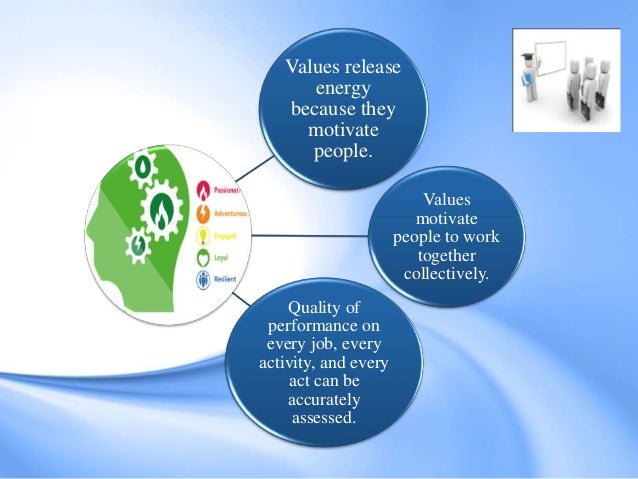 Developing Value System in an Organization