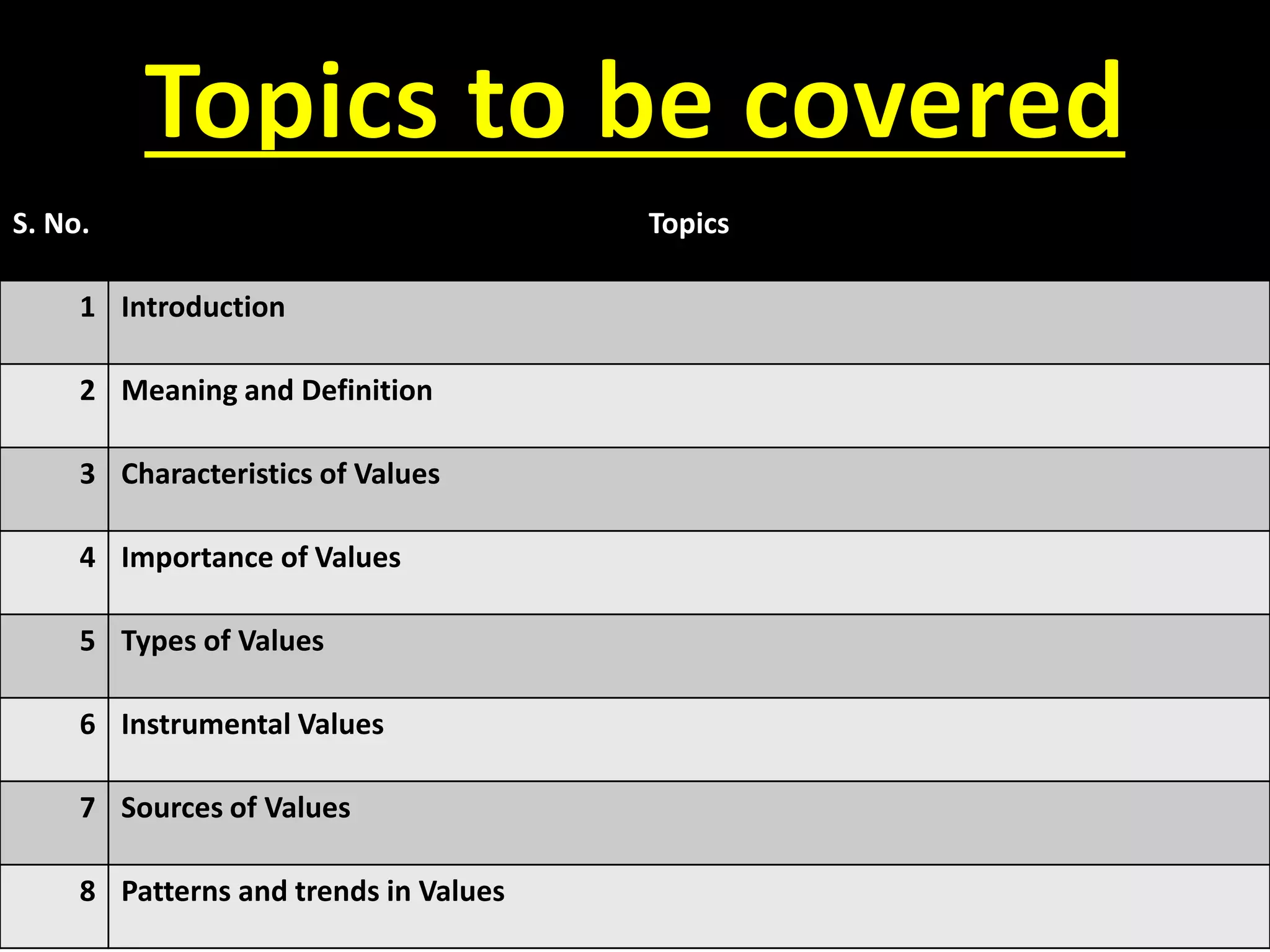 Values - Organisational Behaviour | PPTX