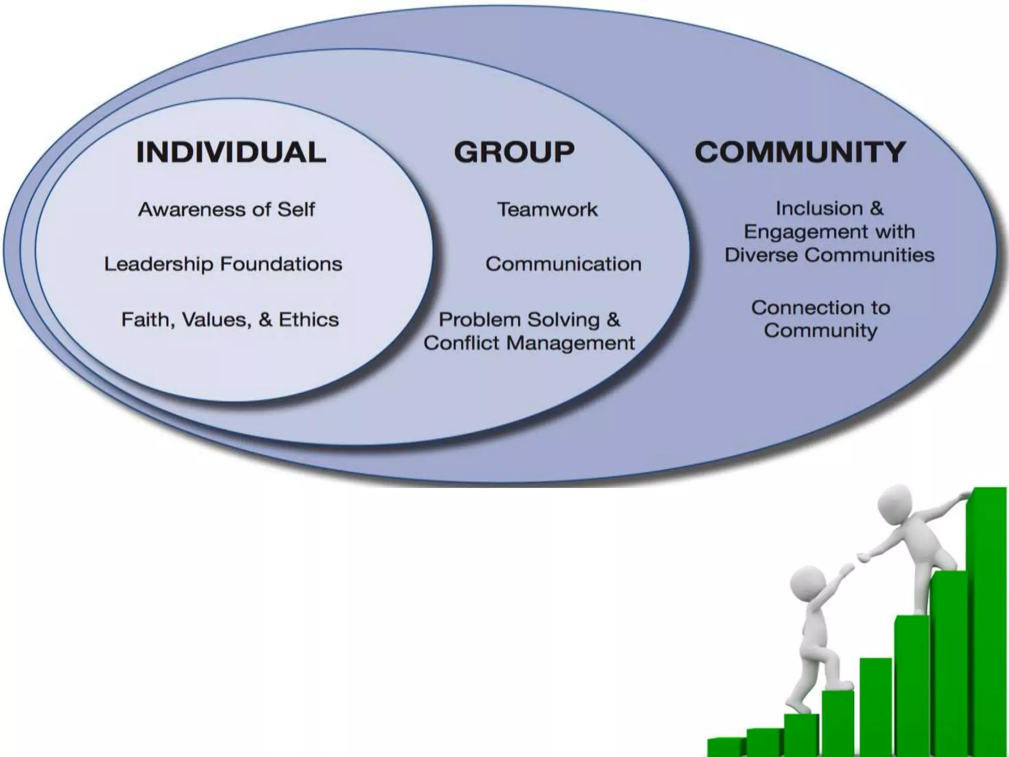 Values - Organisational Behaviour | PPTX