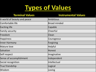 Values - Organisational Behaviour | PPTX