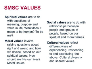 Max Scheler's Hierarchy of Values | PPTX