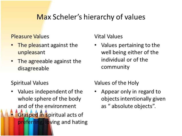 Max Scheler's Hierarchy of Values Max Scheler's Hierarchy of Values