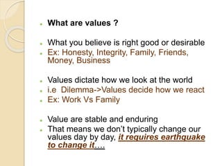 Organizational Behavior : Values | PPTX