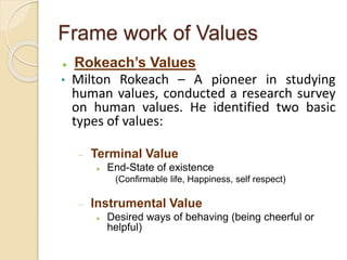 Organizational Behavior : Values | PPTX