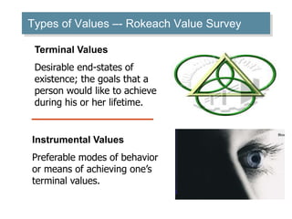 Values.ppt