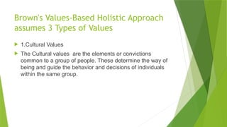 Values-Based Holistic Approach To Career Development.pptx