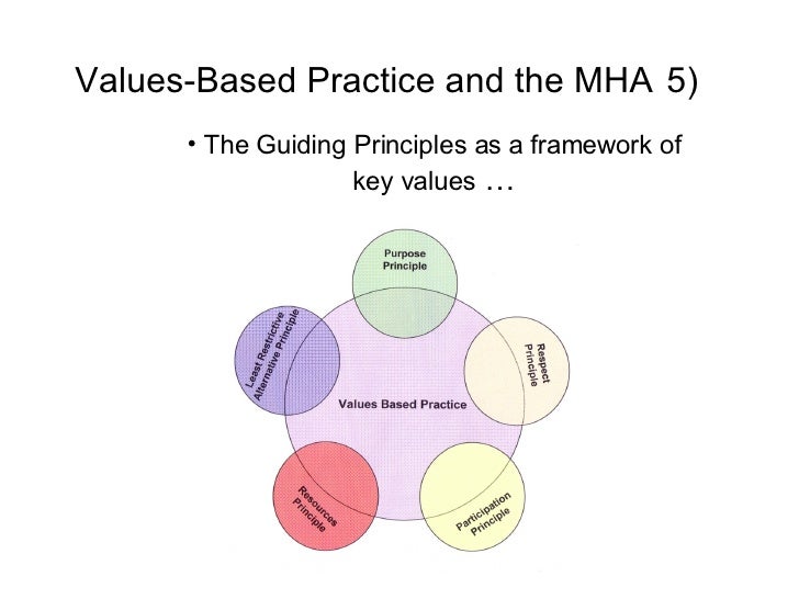 Values Based Practice And The MHA Bill Fulford