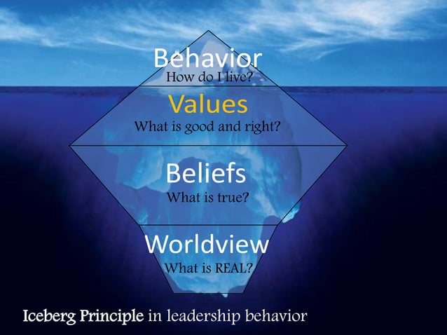 Values Based Leadership | PPTX