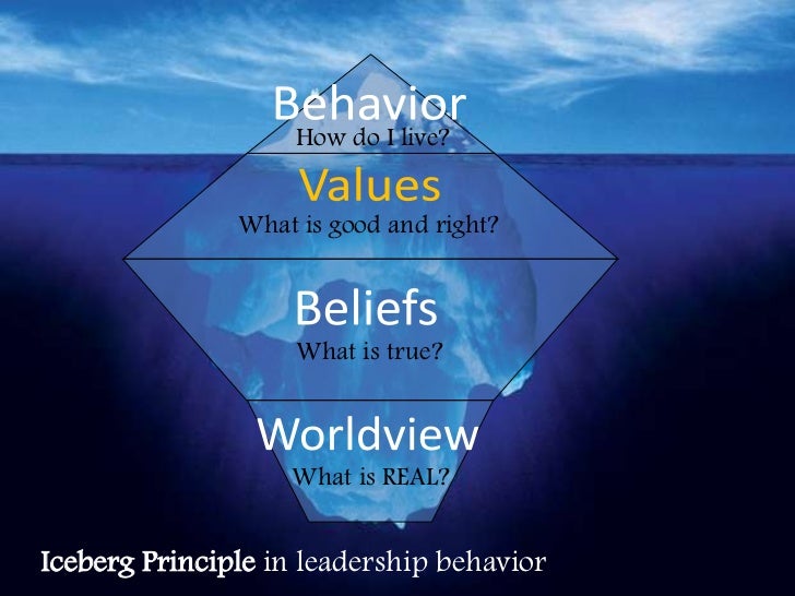 Values Based Leadership