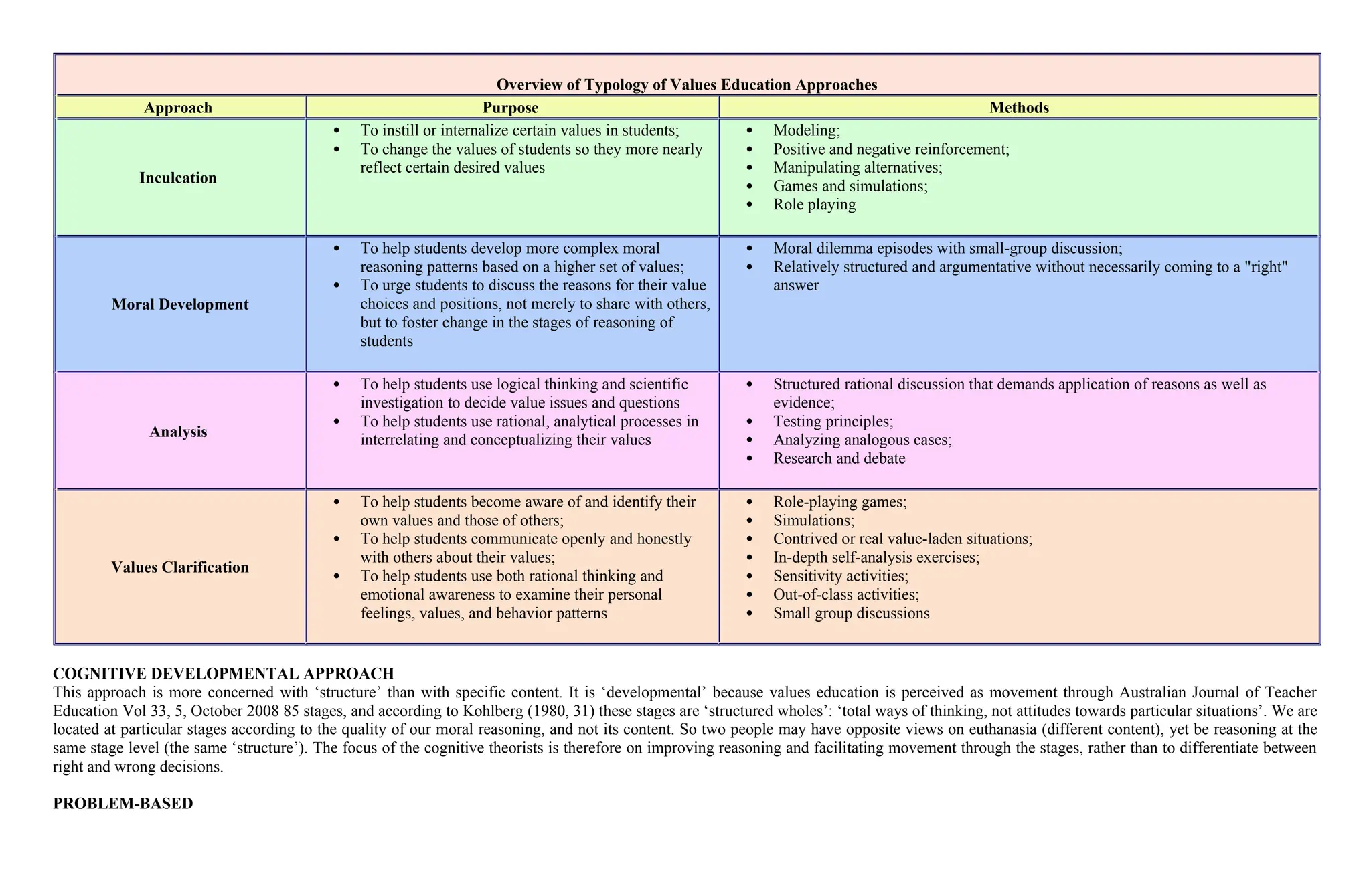 Values Education Approaches GMRC subject.docx