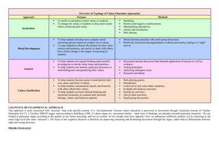 Values Education Approaches GMRC subject.docx