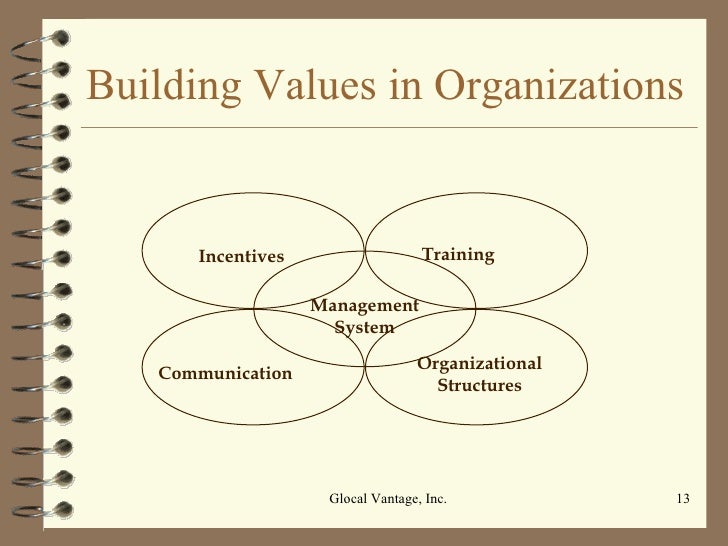 Values in Organizations