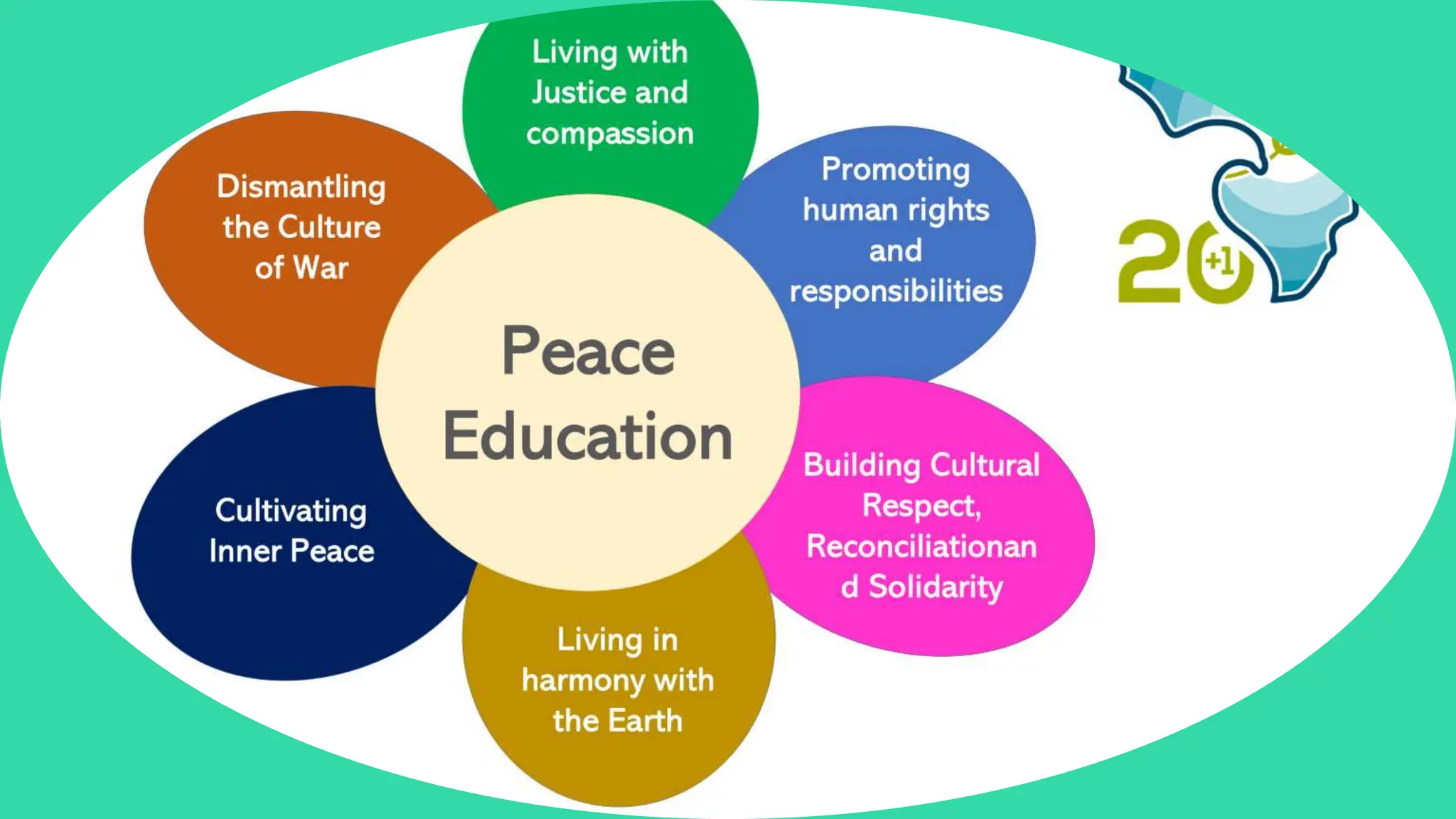 Values Peace Education and peace education | PPTX