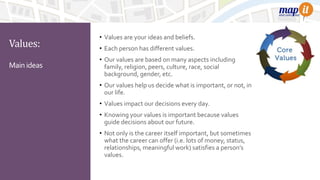 Values-PowerPoint.pptx
