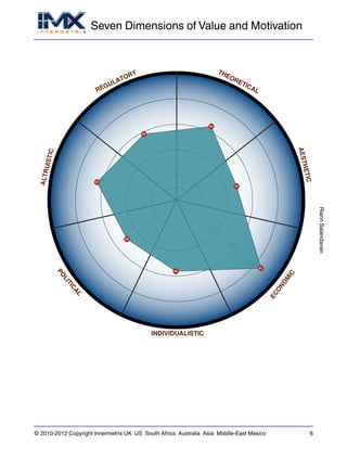 Values Riann Salandanan | PDF