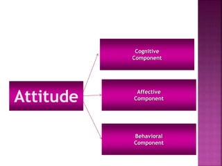 Values and attitudes | PPTX
