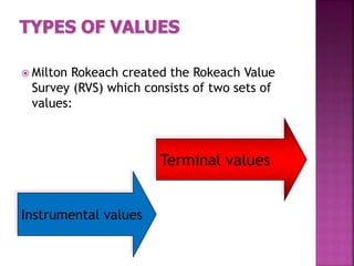 Values and attitudes | PPTX