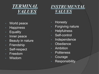 Values and attitudes | PPT