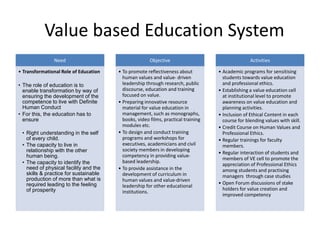 Values and ethics.pptx