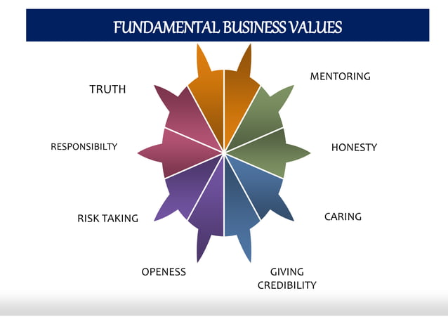 Values and ethics ppt | PPTX