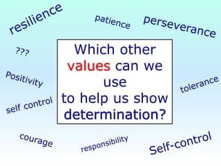 Values Assembly - Determination | PPTX