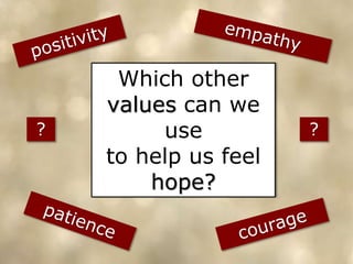 Values Assembly - Hope | PPTX