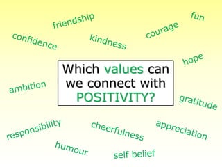 Values Assembly - Positivity | PPTX