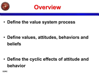 Values_Attitudes_and_Behaviors[1].ppt