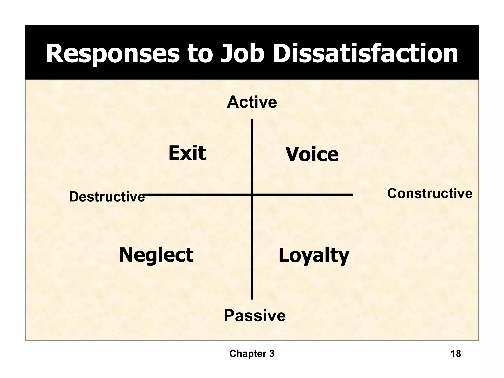 Values, Attitudes and Job Satisfaction | PPT