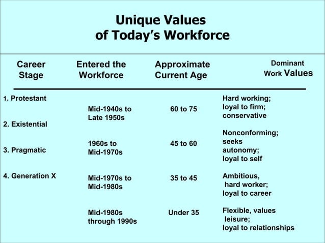 Values, Attitudes and Job Satisfaction | PPT | Human Resources | Business
