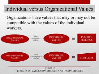 VALUES, ATTITUDES PPT REPORT IN EDUC 203.pptx