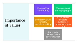 Values At WorkPlaces in Today's Era.pptx