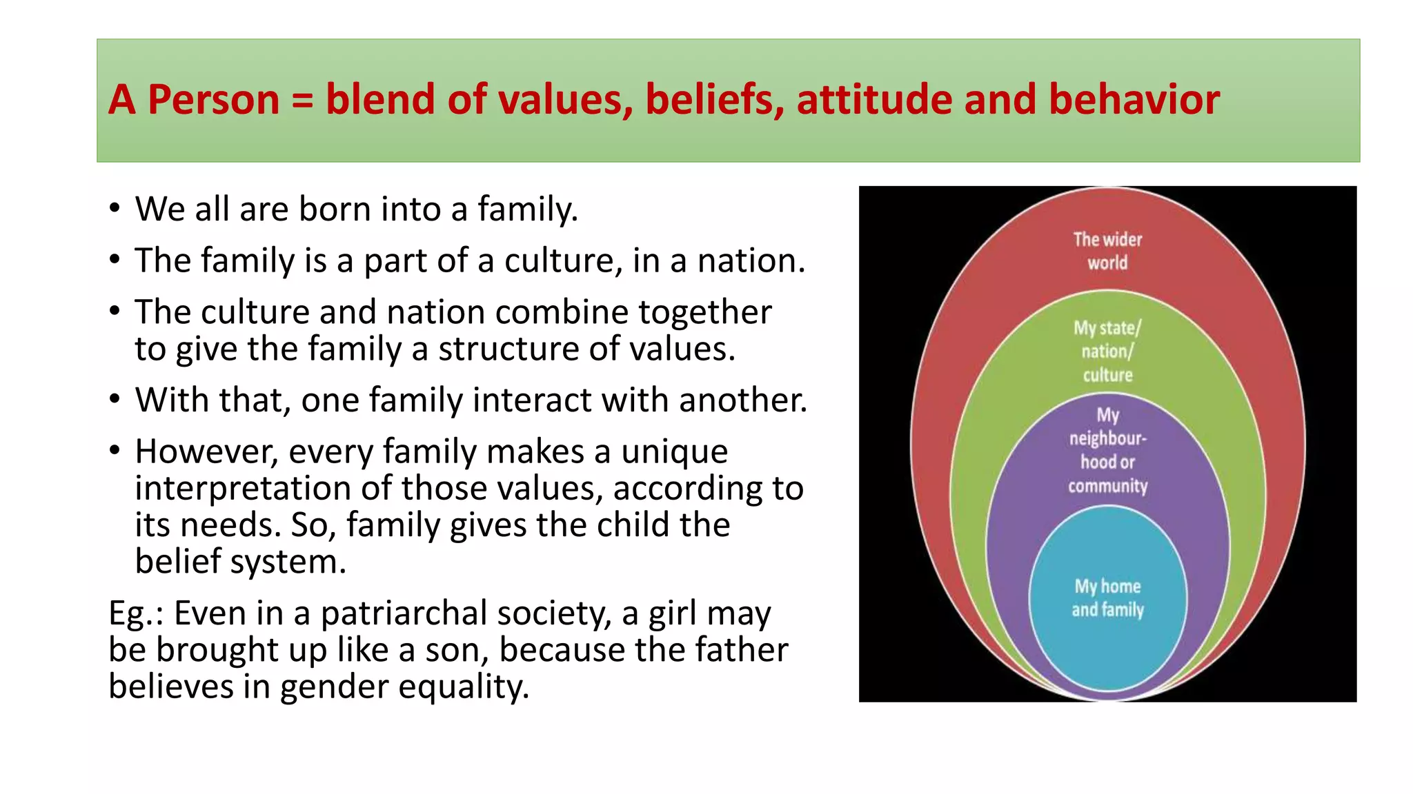 Values, belief, attitude and behavior | PPTX