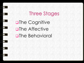 Values development process | PPTX